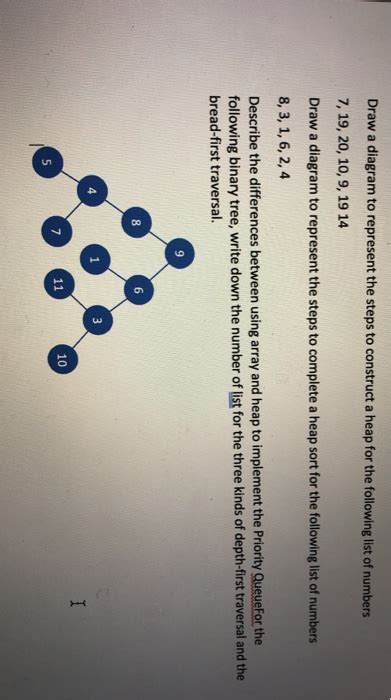 Solved Draw A Diagram To Represent The Steps To Construct A Chegg