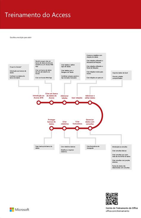 Pdf Treinamento Do Access · 1 Treinamento Do Access 1 Criar Um Banco