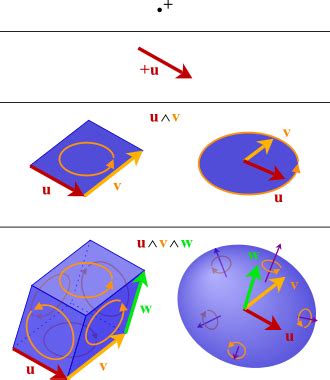 Tensor Wikipedia