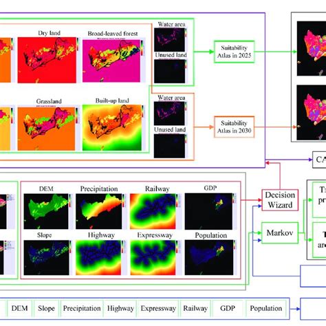 Simulation Process Of Land Use Scenario In 2025 And 2030 With Ca Markov Download Scientific