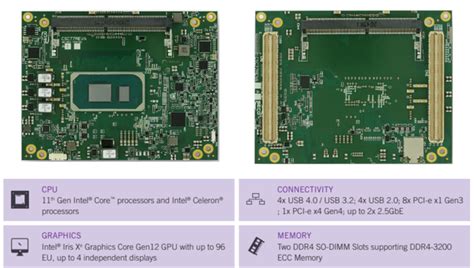 全新嵌入式计算机模块标准com Hpc是什么？ 知乎