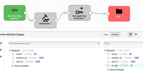 Use Of Surrogate Key Generator Monotonically Increasing Id In Spark StreamSets Community