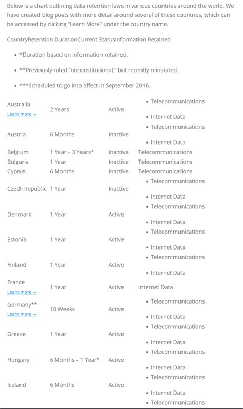 Visited Log Dashboard Feature Requests Adamnetworks