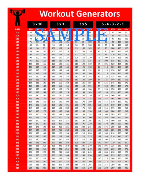 Weight Lifting Conversion Chart