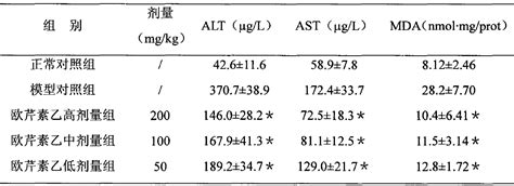 Application Of Imperatorin In Preparing Medicament For Preventing And