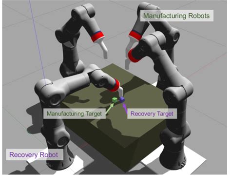 Figure 1 From Motion Priority Optimization Framework Towards Automated
