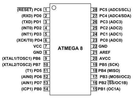 Unlock The Potential Of Avr Microcontroller Datasheets Comprehensive Guide