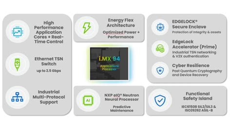 Introducing The I Mx Applications Processor Nxp Semiconductors