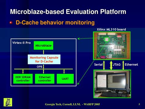 Taeweon Suh Hsien Hsin S Lee Sally A Mckee Ppt Download
