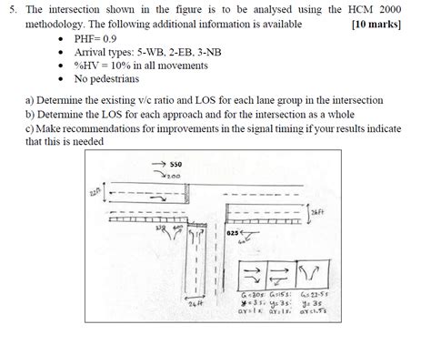 Solved 5 ﻿the Intersection Shown In The Figure Is To Be