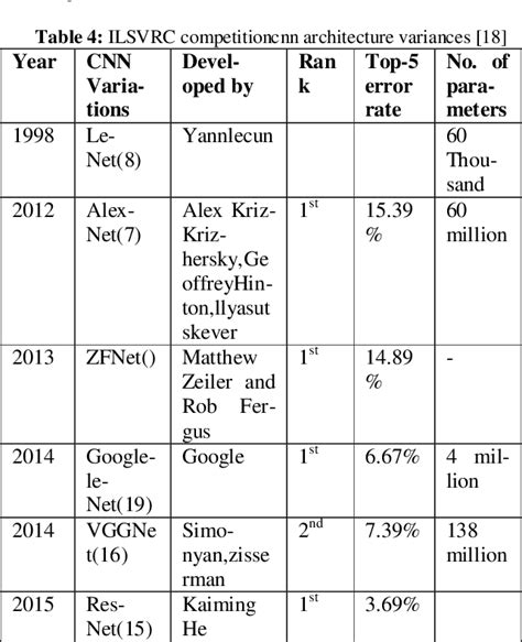 Table 1 From An Early Stage Classification Of Lung Nodules By An Android Based Application Using