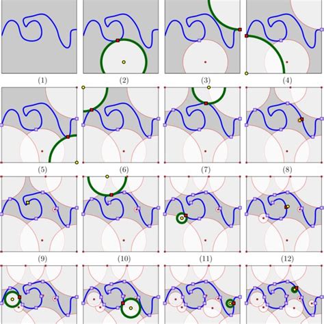 1 An Example Of The Execution Of The Algorithm Greedypermutnn Of