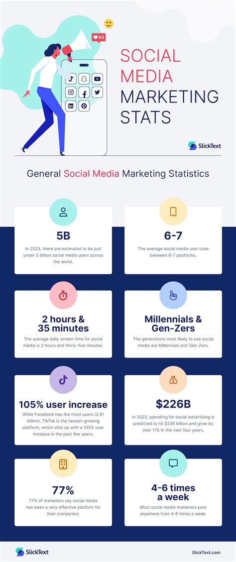 100 Social Media Marketing Statistics For Business SlickText