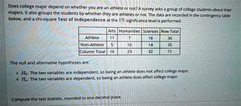 solved does college major depend on whether you are an athlete or not
