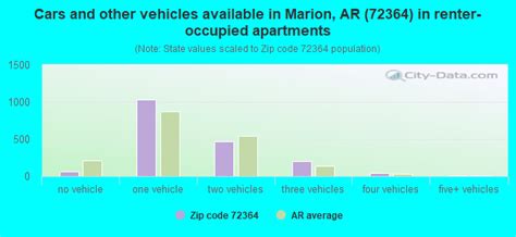 72364 Zip Code Marion Arkansas Profile Homes Apartments Schools