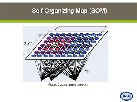 Optimizing The Selforganizing Map For Pattern And Image