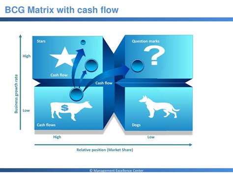 Bcg Matrix 2024 Meaning And Example Template] 59 Off