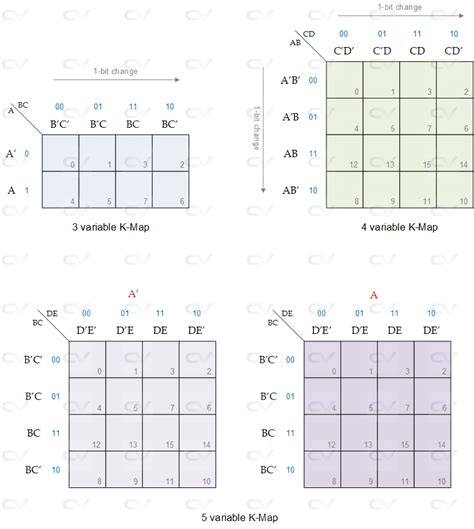Karnaugh Maps