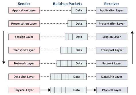Chapter 37 Network Basics Ip Addresses Tcpip Communication And