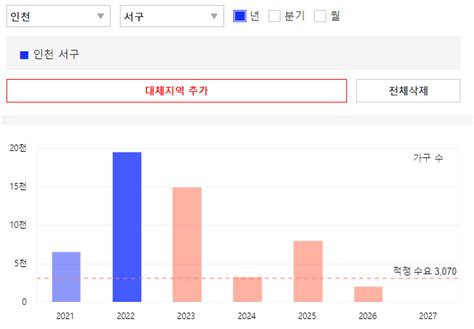 평당가 1600만원대 청약 E편한세상 검단 웰카운티 이거 모르면 광탈입니다 리뷰하는 아빠 대디리뷰