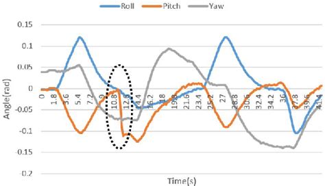 figure 18 from controlling pivoting gait using graph model predictive