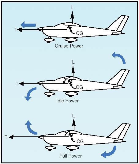 English Courses For Pilots Atcs Engineers And Cabin Crew