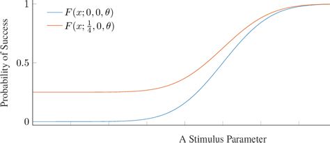 Figure 12 From A Generalized Gaussian Process Likelihood For