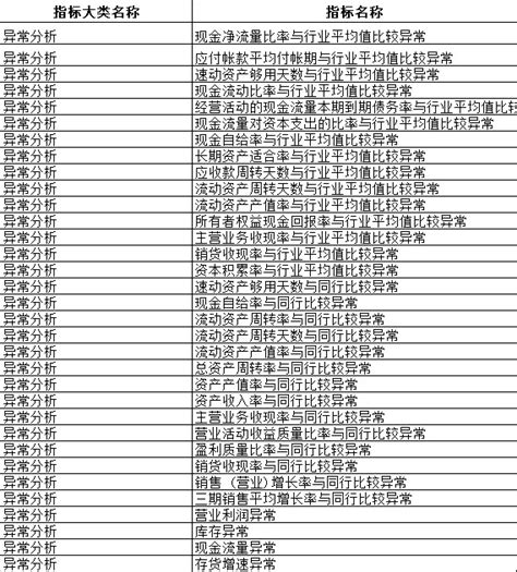 企评器关于002857三晖电气20220331报告期财务分析体检报告财富号东方财富网