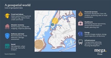 林秋瑾 On Linkedin Geospatial Data