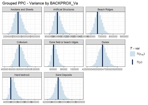 Fitting Count Data With Negative Binomial Long Tail Modeling The Stan Forums