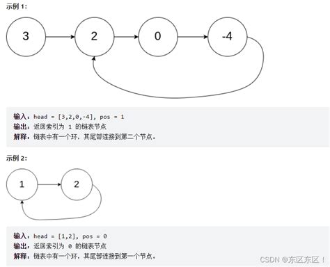【数据结构】单链表经典面试题10道及详细思路代码cur Next Prev Next Csdn博客