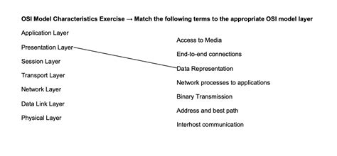 Solved OSI TCP IP Models OSI Model Comparison With TCPIIP Chegg