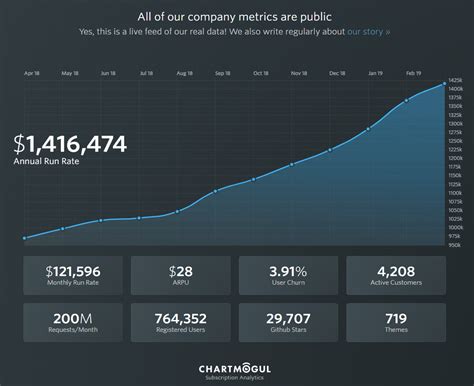 Sustainable Open Source · Issue 213 · Pymedphyspymedphys · Github