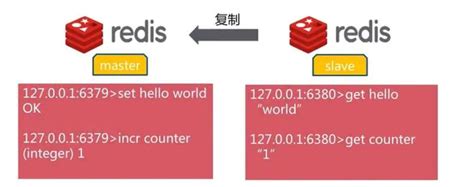 Redis未授权访问漏洞复现 Roboterh