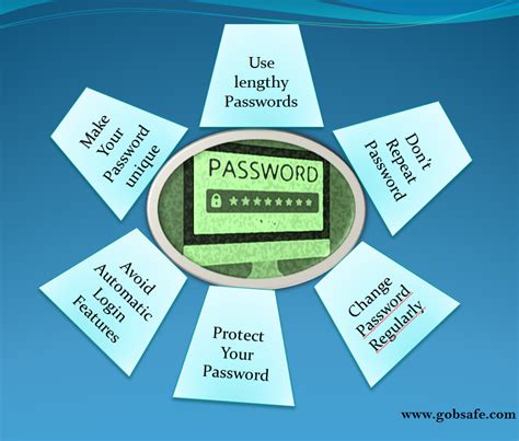 Password Tips To Protect Your Data Privacy Security