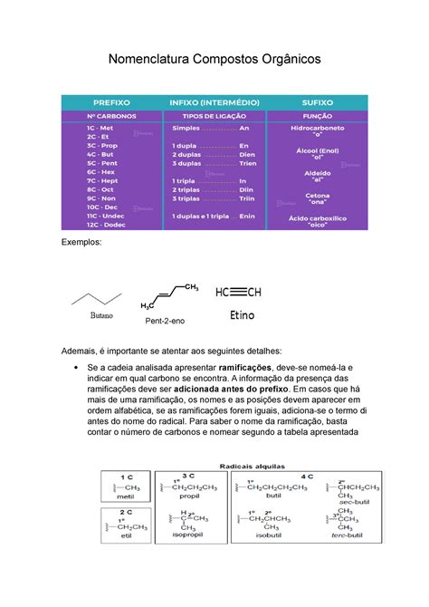 Nomenclatura Compostos Orgânicos Nomenclatura Compostos Orgânicos