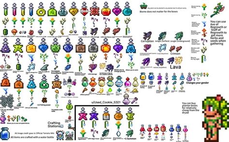 Updated My Chart Again Posted The Wrong Image Last Time 😅 Rterraria