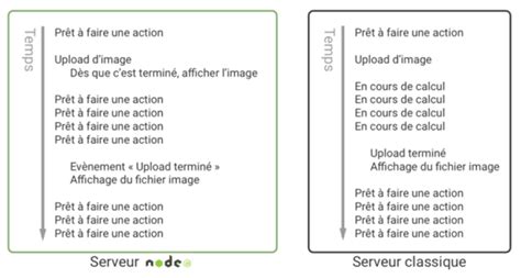 Créer Sa Première Application Nodejs Formation Développeur Web