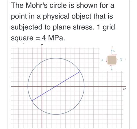Solved The Mohr S Circle Is Shown For A Point In A Physical Chegg Com