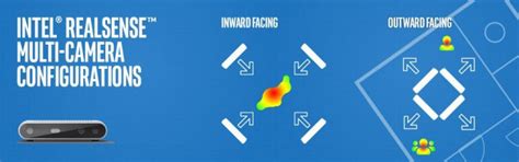 Multiple Depth Cameras Setup Guide Intel® Realsense™ Depth And