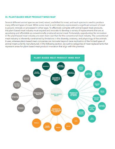 99 Mind Map Examples To Download