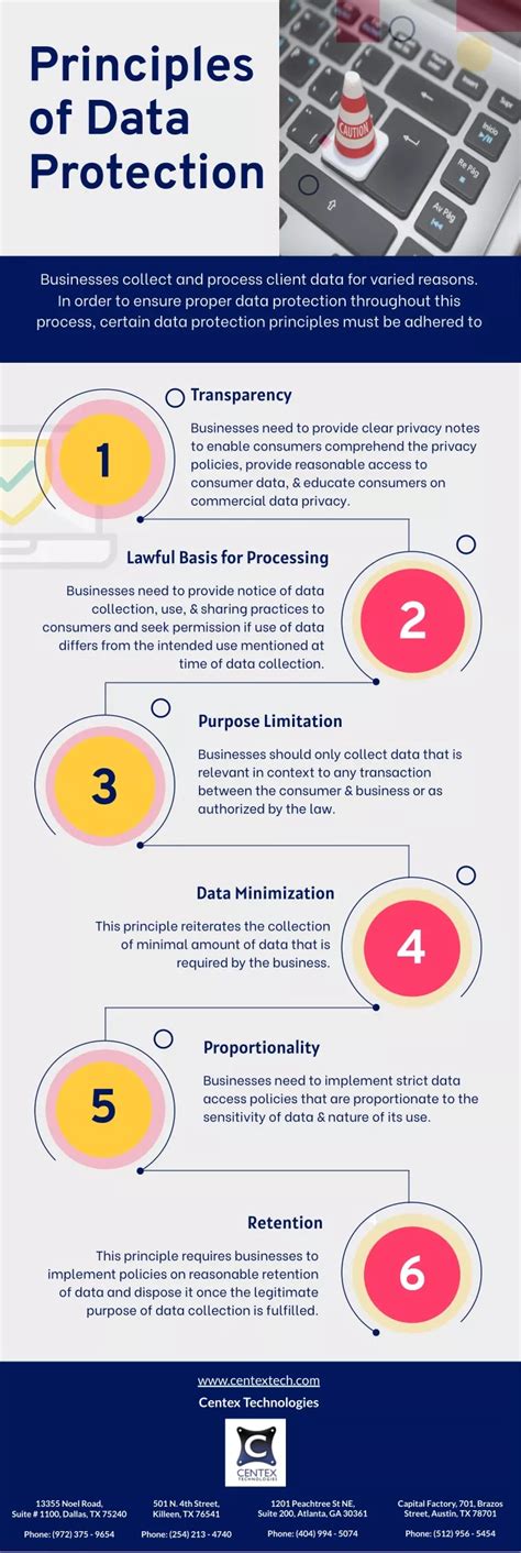 Ppt Principles Of Data Protection Powerpoint Presentation Free
