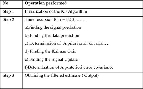 Table 5 From A Comparative Study Of Doa Estimation Algorithms With