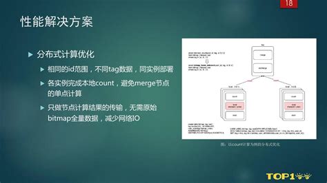 百度 Doris的用户画像人群应用
