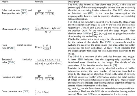 Table 4 From Deep Learning For Steganalysis Of Diverse Data Types A