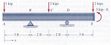 Solved Determine The Internal Shear Force And The Internal Chegg
