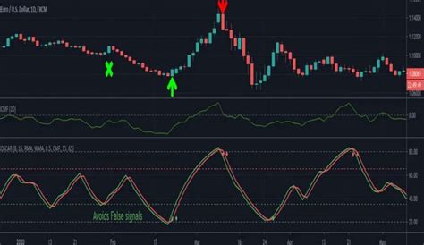 Best Entry And Exit Forex Indicators Mt4 Download Free