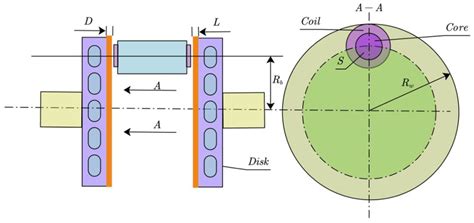 Electromagnetic System Parameters In Integrated Braking System