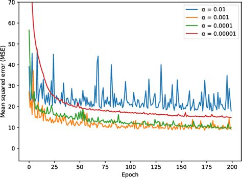 Figure 1 From Predicting Parking Occupancy Via Machine Learning In The Web Of Things Semantic