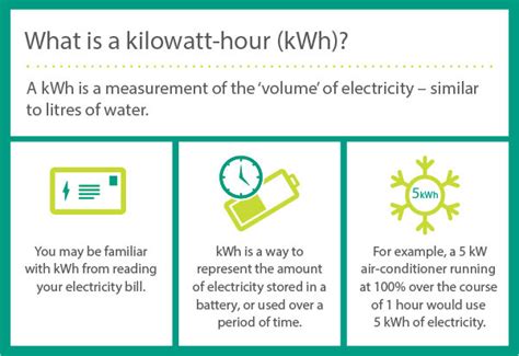 What Is Kwh Electricity Bill Calculation Kwh Electricity My Xxx Hot Girl